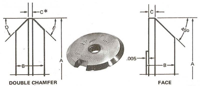 ABBCO Inc. - Screw Machine Tools- Design and Manufacture